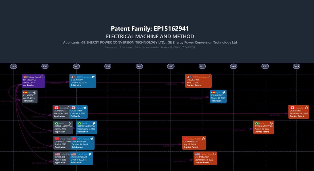 Patalytica | IP Analytics and Payments Platform