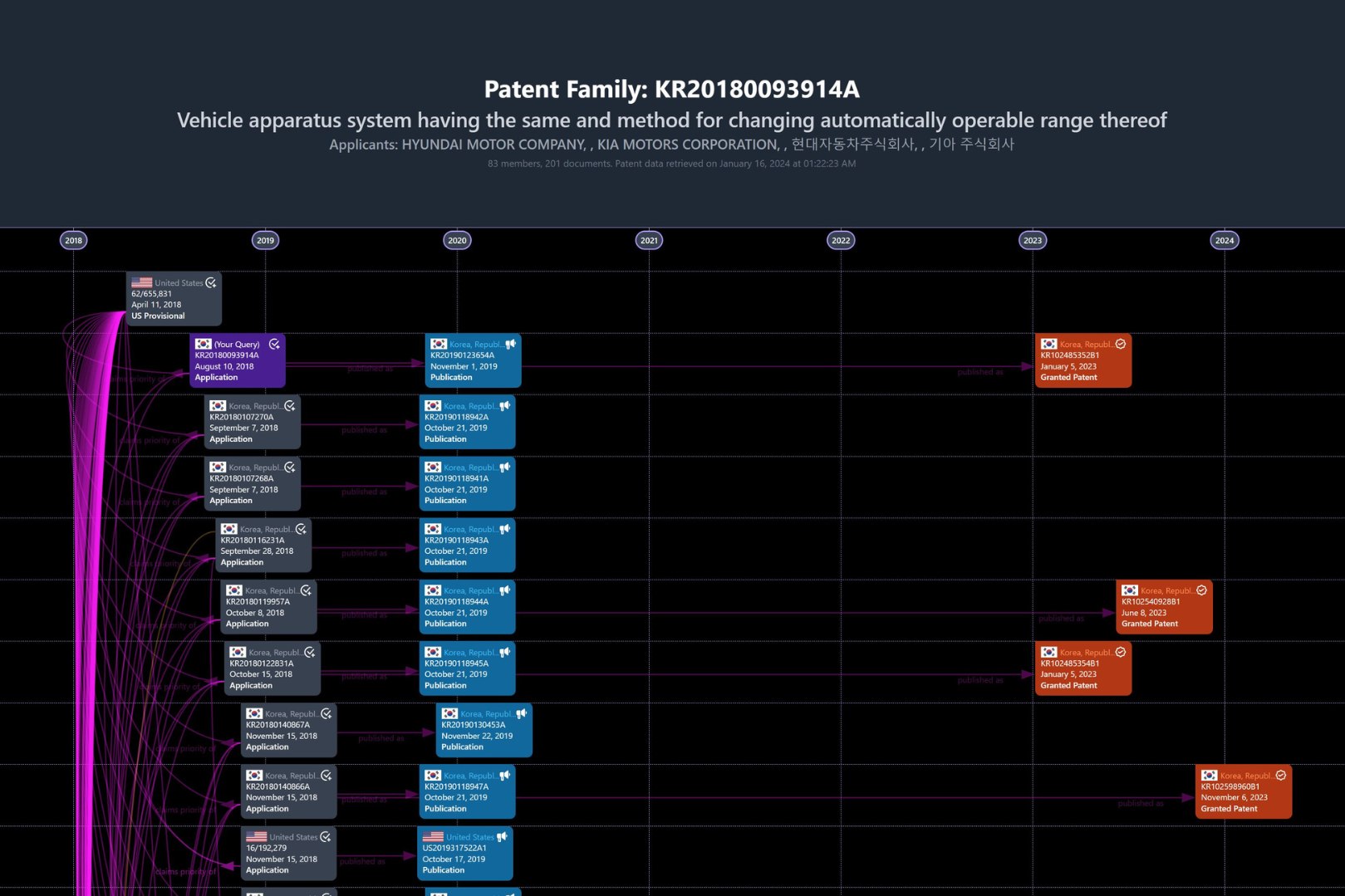 Patalytica | IP Analytics and Payments Platform