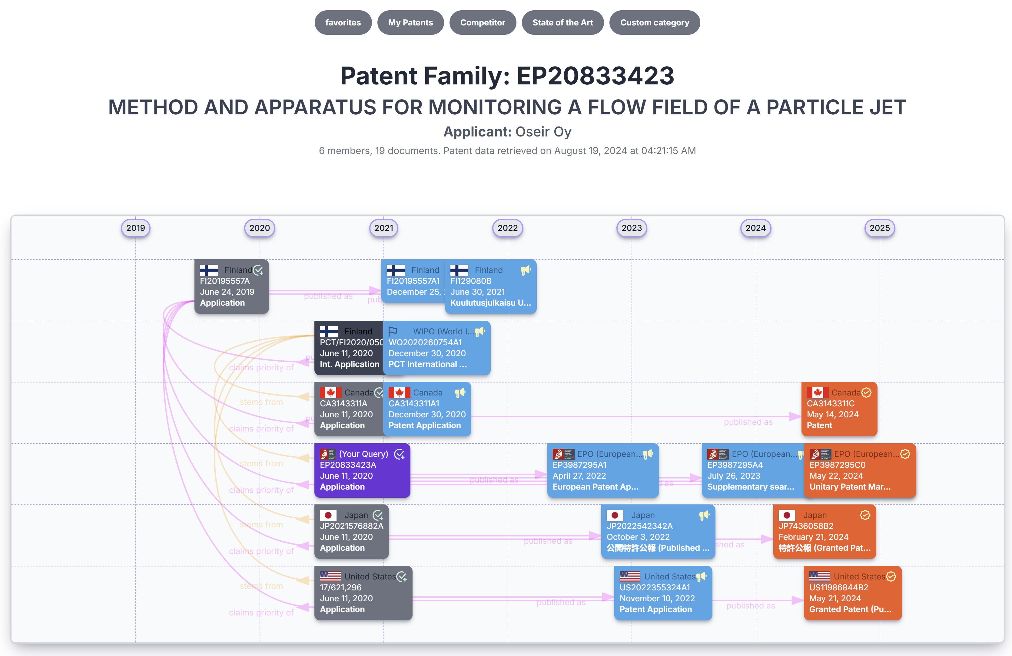 Patalytica | IP Analytics and Payments Platform