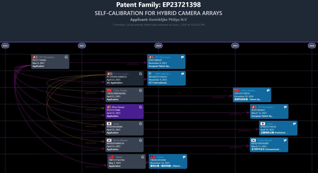 Product Update: New Features and Fixes for the Patalytica Patent Family ...
