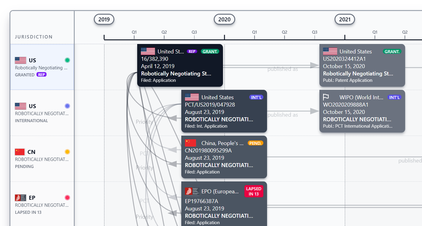 Patent Family Tree Generator with Timeline and Canvas | Patalytica